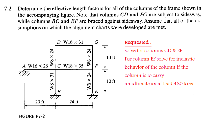 Solved 7-2. Determine the effective length factors for all | Chegg.com