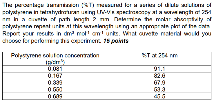 Solved The percentage transmission (% T) measured for a | Chegg.com