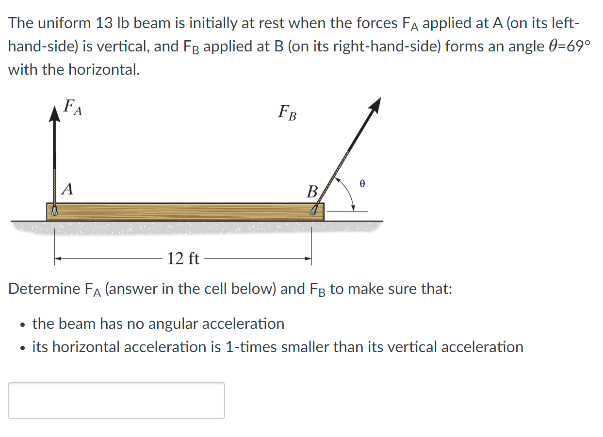 Solved The uniform 13lb beam is initially at rest when the | Chegg.com