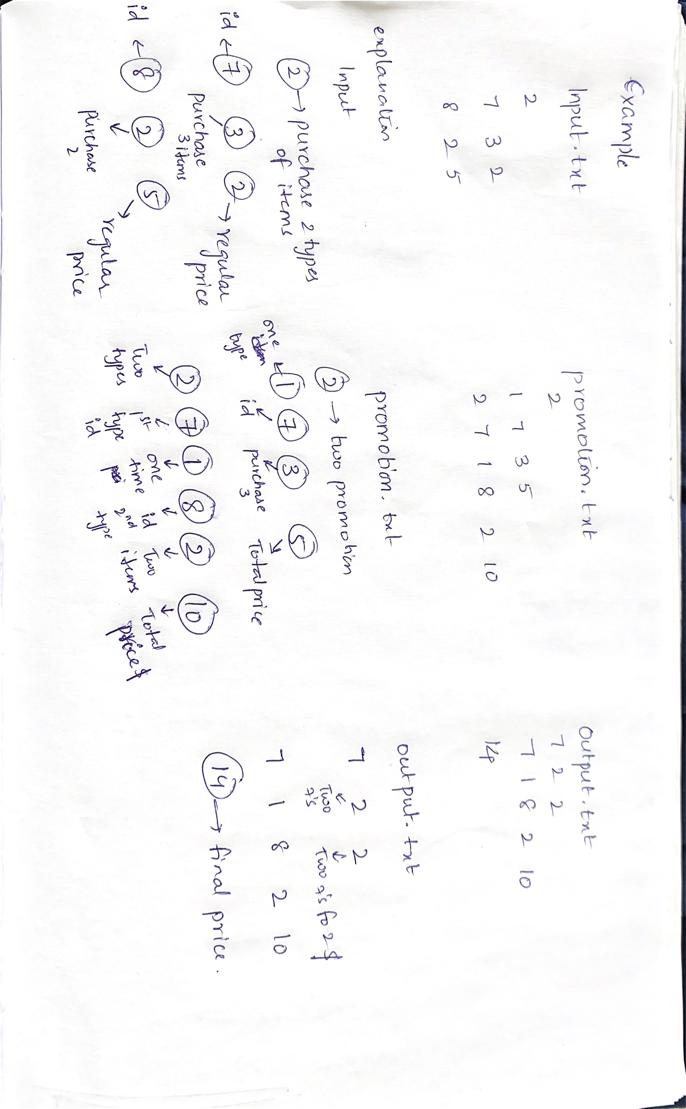 Solved Most profitable purchase. Problem Description: each | Chegg.com