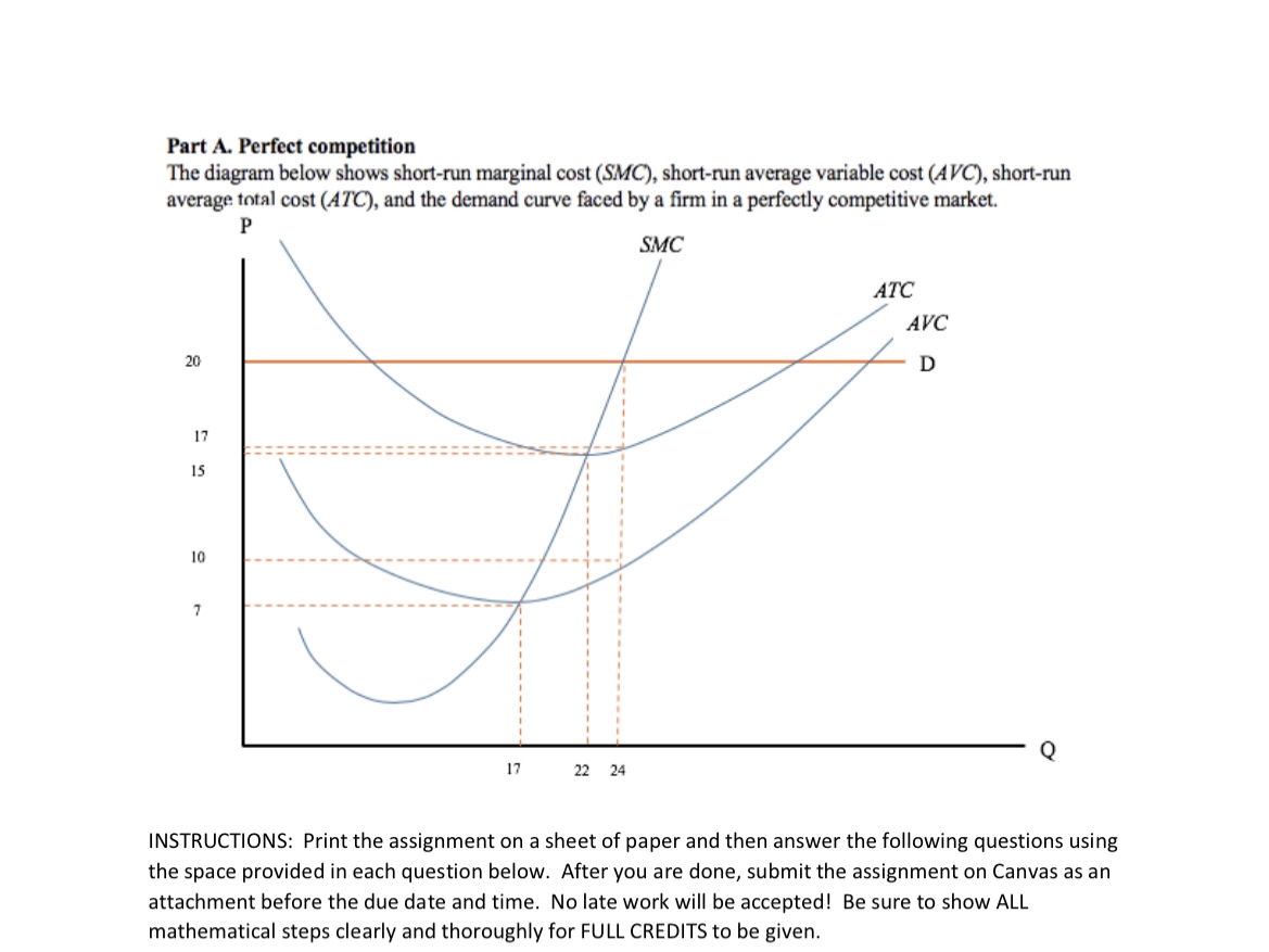 Solved Part A. Perfect competition The diagram below shows | Chegg.com