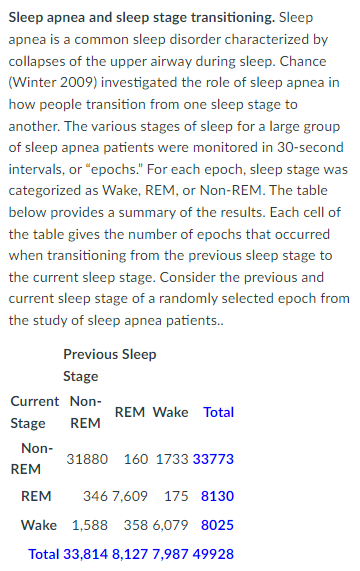 Solved Sleep apnea and sleep stage transitioning. Sleep | Chegg.com
