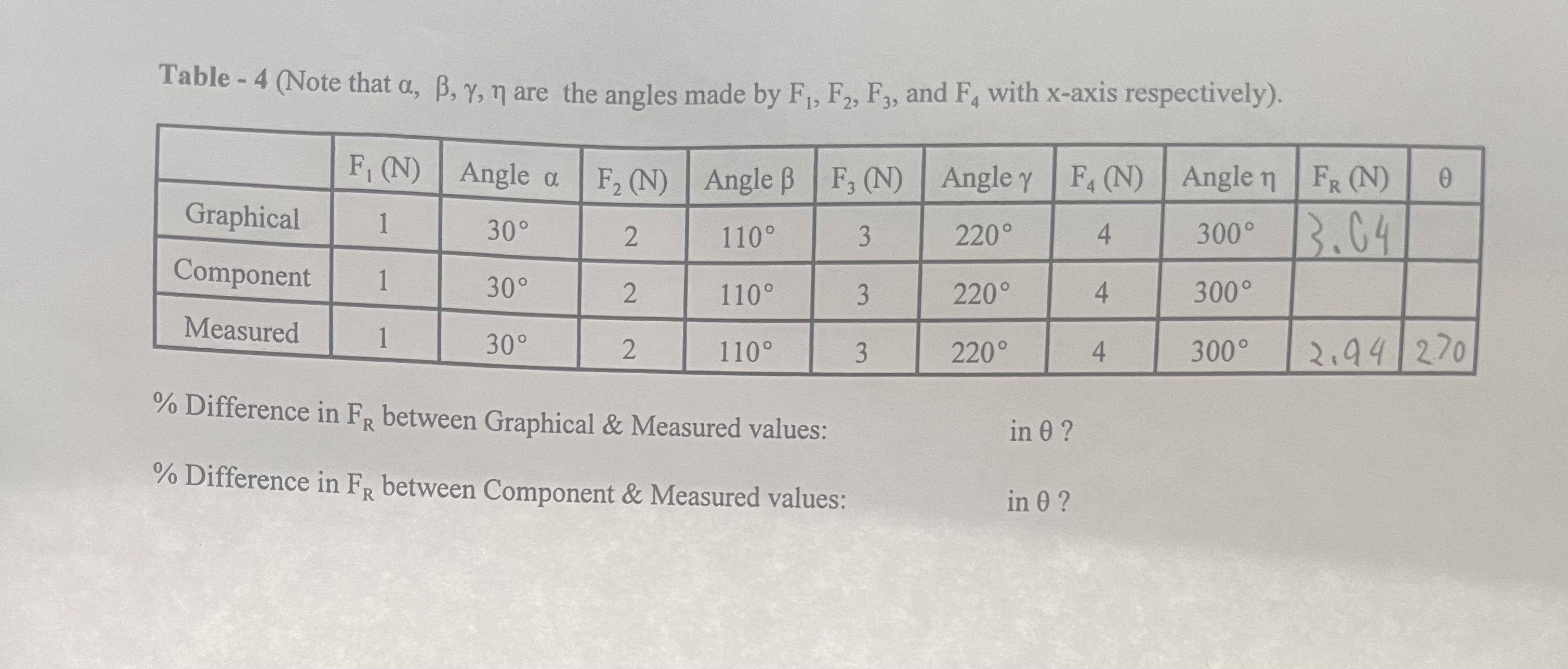 \% Difference in FR between Graphical \& Measured | Chegg.com