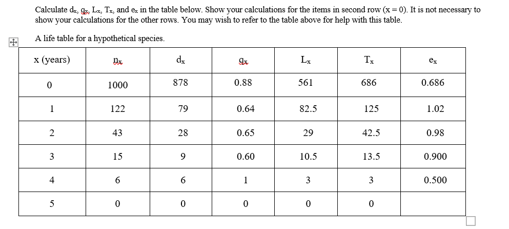 Solved Calculate dx, qx Lx, Tx, and ex in the table below. | Chegg.com