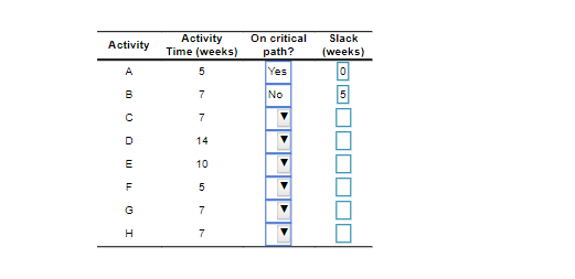 Solved Activity Activity Time (weeks) Immediate | Chegg.com