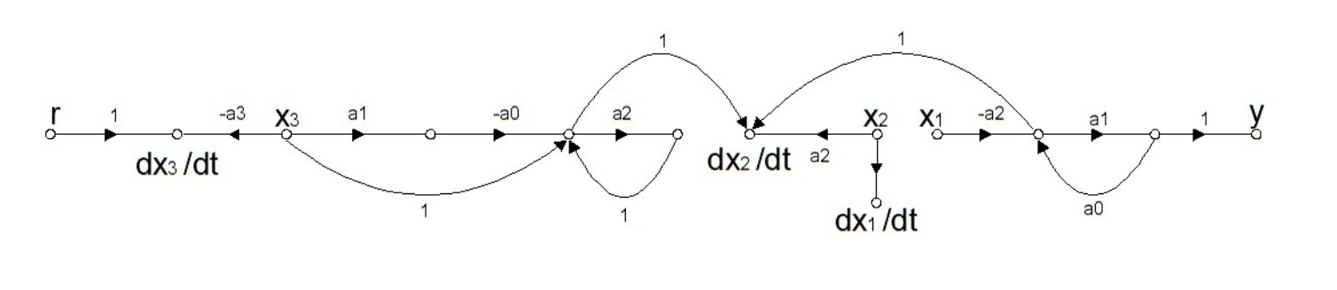 Solved In the state diagram given below, r is input, y is | Chegg.com