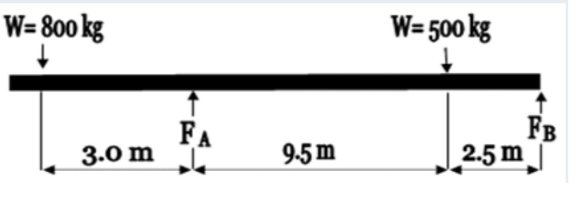Solved solve the force acting in Fa and Fb | Chegg.com