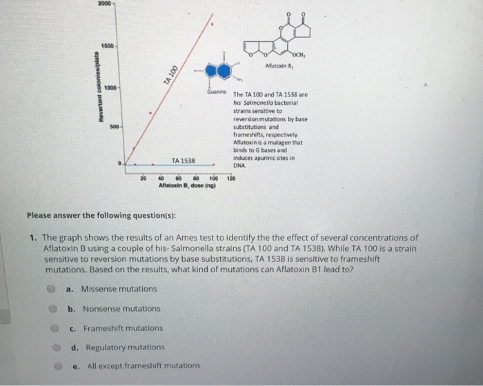 Solved 2000 500 atoxin 000- Guanine The TA 100 and TA 1538 | Chegg.com