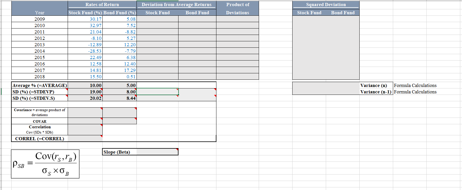 Solved Need formulas for Grey Cells filled out Plz? | Chegg.com
