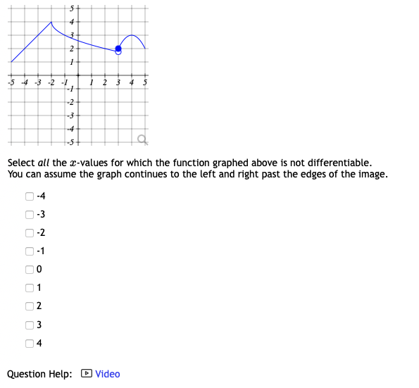 Solved Select all the x-values for which the function | Chegg.com