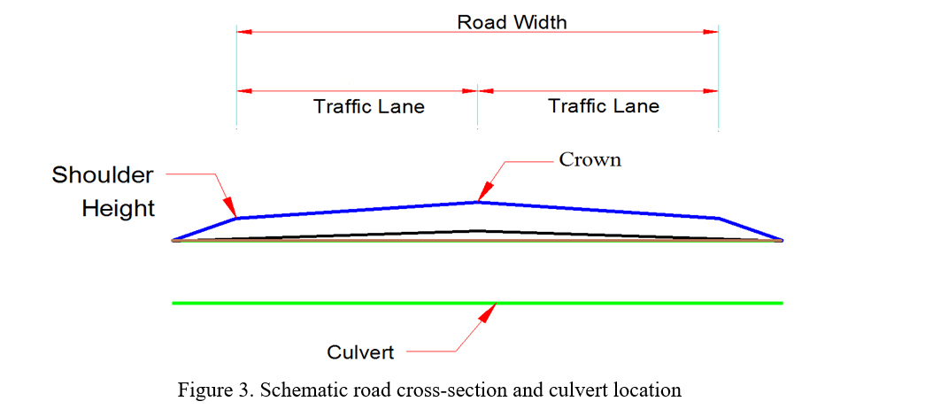 Solved At the intersection of the road and the channel, a | Chegg.com