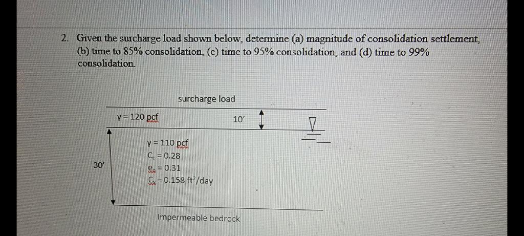 Solved 2. Given the surcharge load shown below, determine | Chegg.com