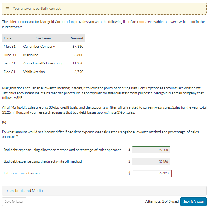 Solved The chief accountant for Marigold Corporation | Chegg.com