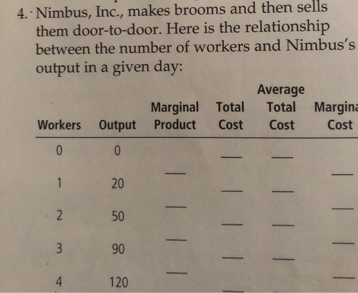 Solved 4. Nimbus, Inc., makes brooms and then sells them | Chegg.com