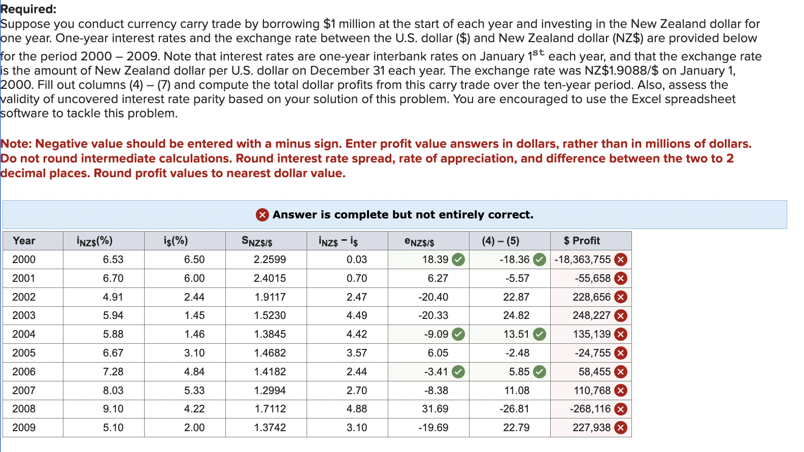 Solved Suppose you conduct currency carry trade by borrowing | Chegg.com