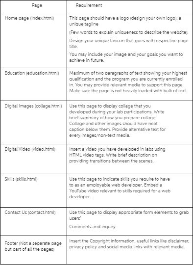 Solved Read following specifications in Table 1 carefully to | Chegg.com