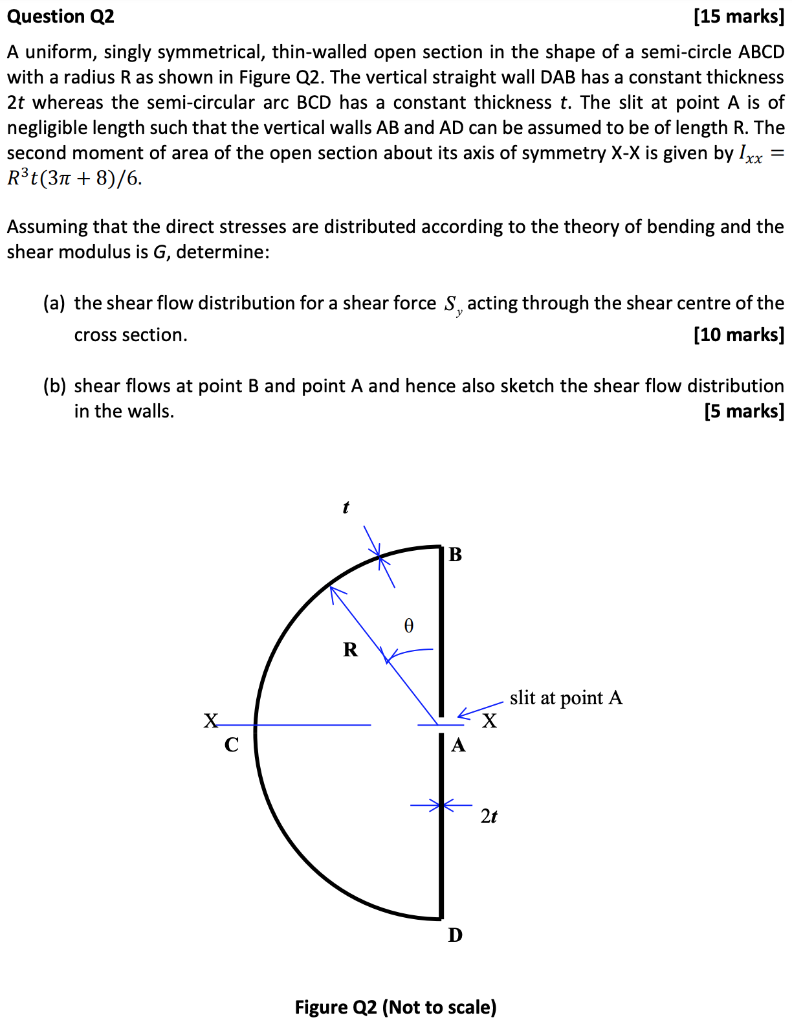Solved Question Q2 (15 marks] A uniform, singly symmetrical, | Chegg.com