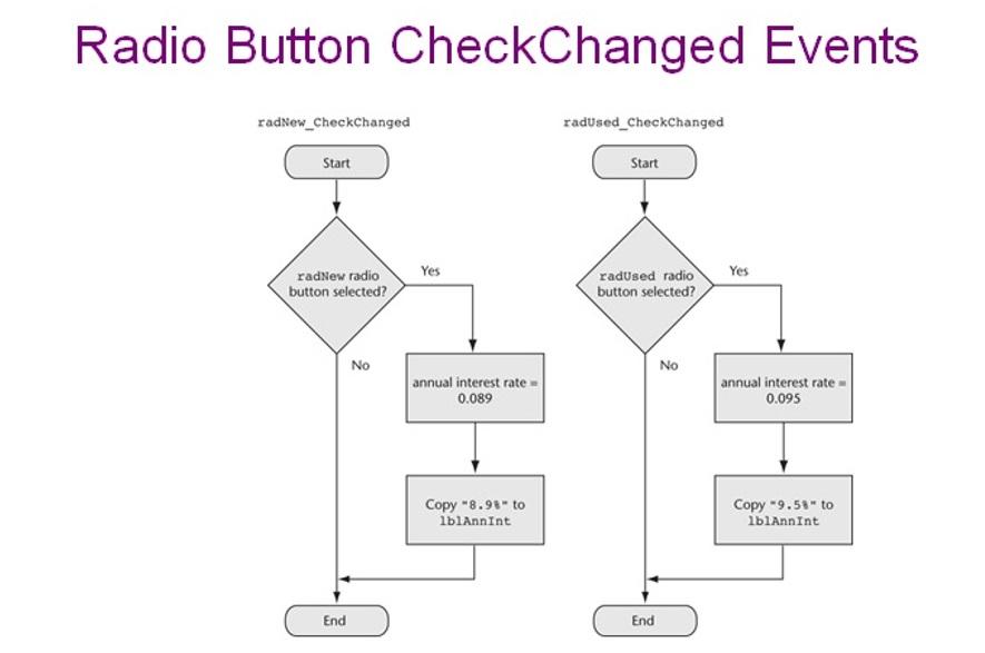 Solved I want visual basic code written in visual studio. | Chegg.com