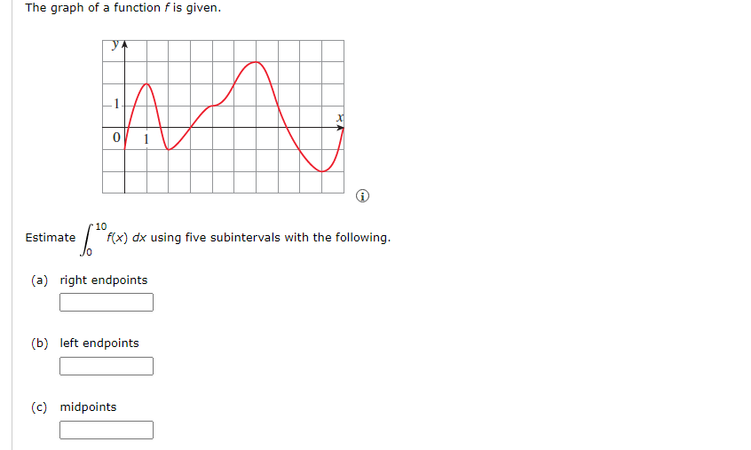 Solved The graph of a function f is given. Estimate | Chegg.com