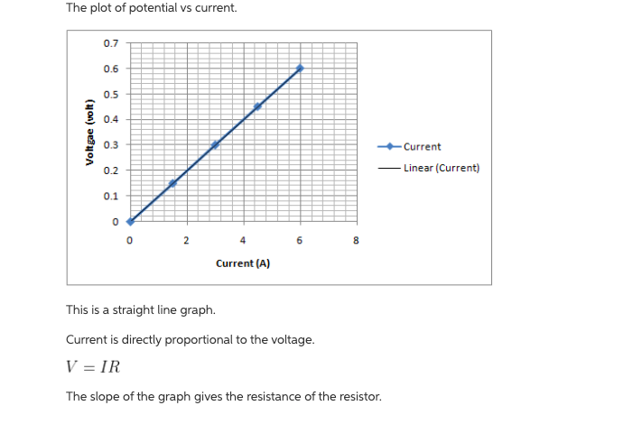 Solved 3. Voltage Versus Current for a Light Bulb Remove the | Chegg.com