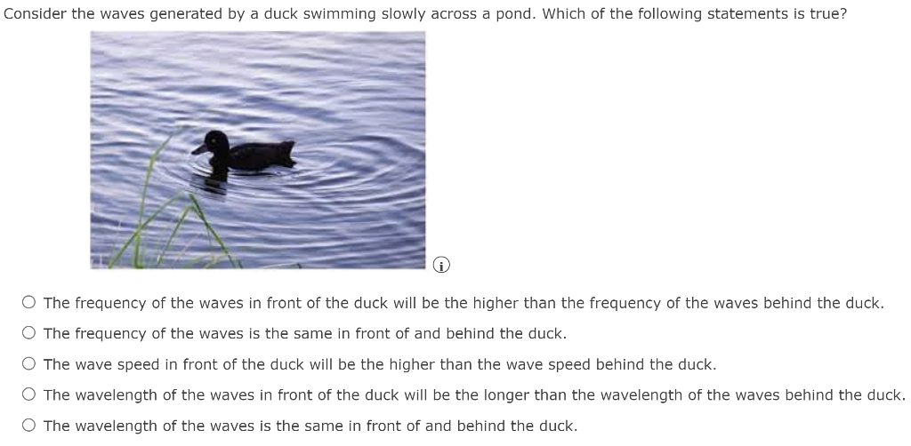 Solved Consider the waves generated by a duck swimming | Chegg.com