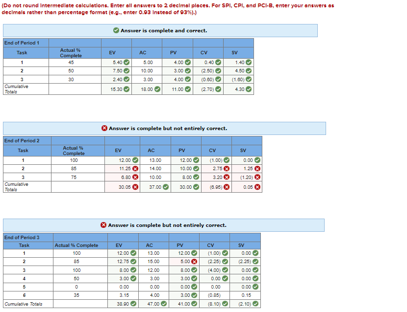 EX13-5 (Algo) Given the project network and | Chegg.com