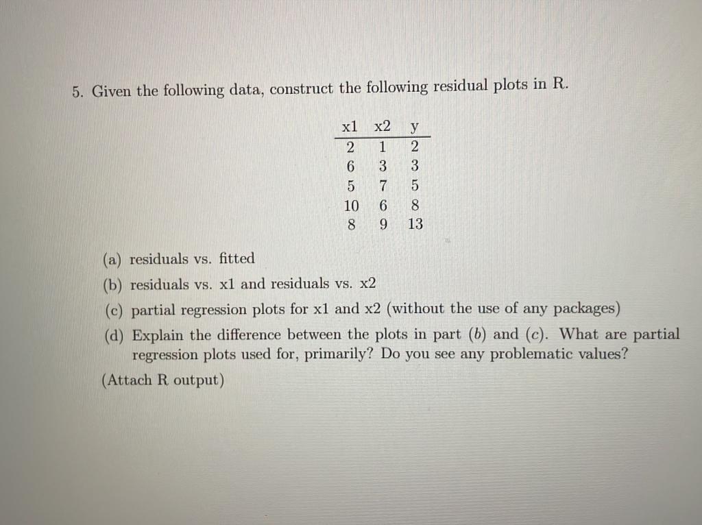 Solved 4. Consider the simple linear regression model Yi = | Chegg.com