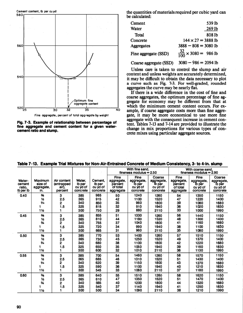Solved use (absolute volume method) on page 85 to calculate | Chegg.com