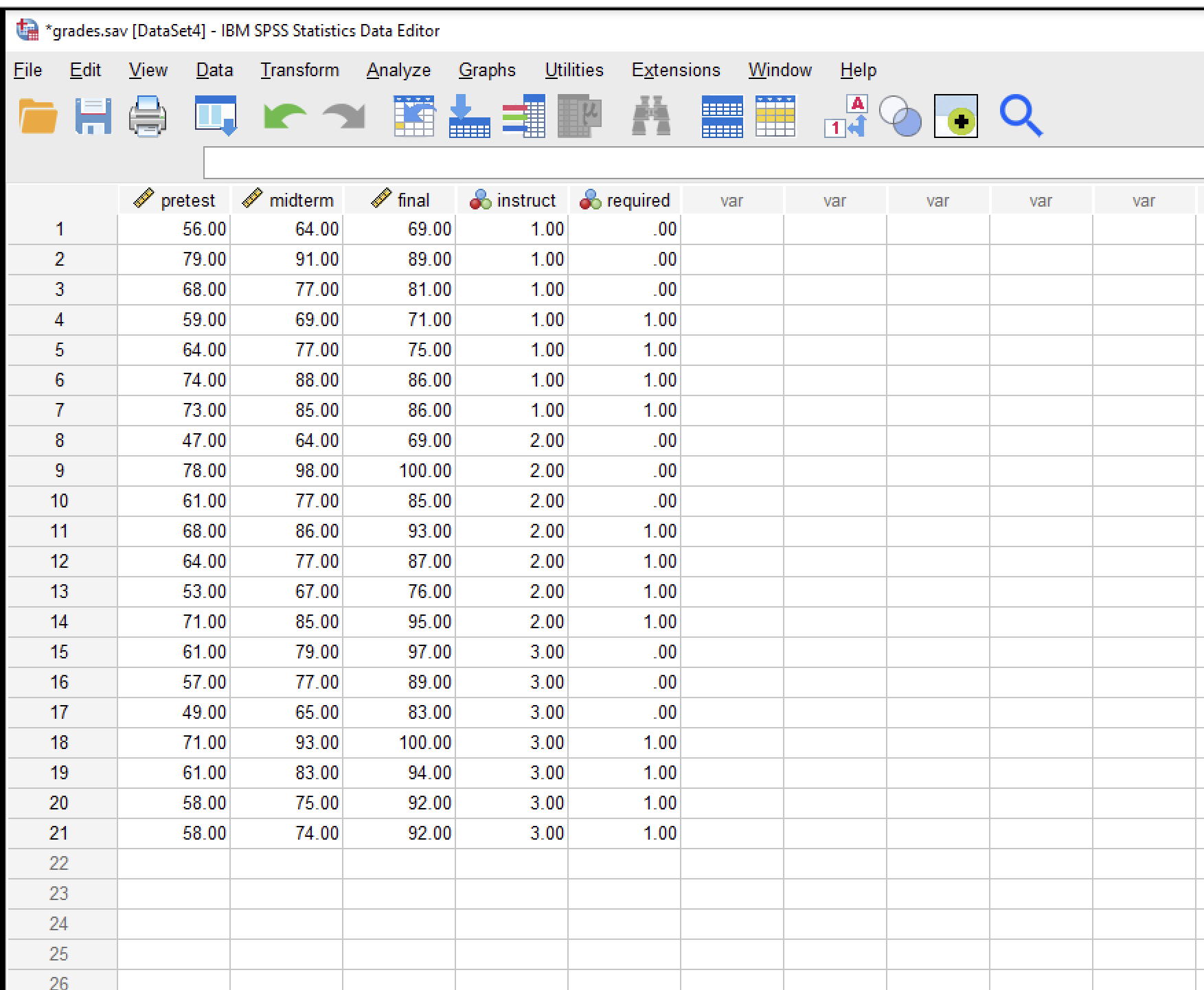 Solved Use grades.sav dataset. Construct a clustered bar | Chegg.com