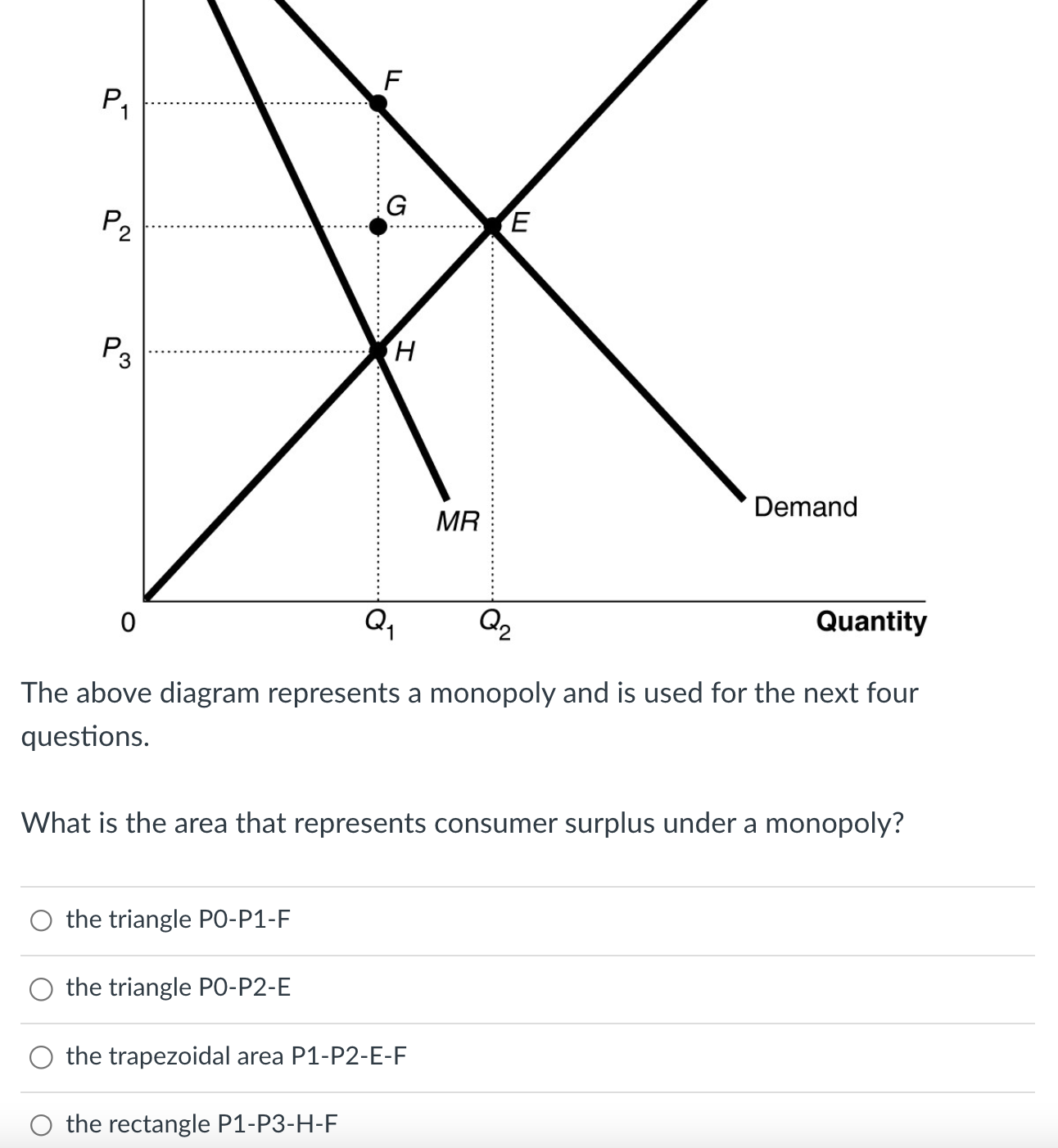 Solved The above diagram represents a monopoly and is used | Chegg.com
