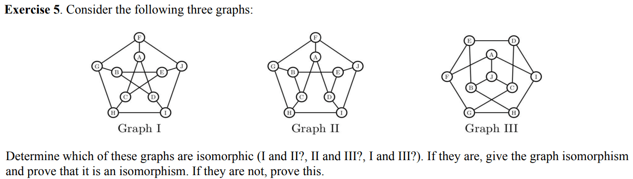 Solved Exercise 5. Consider the following three graphs: | Chegg.com