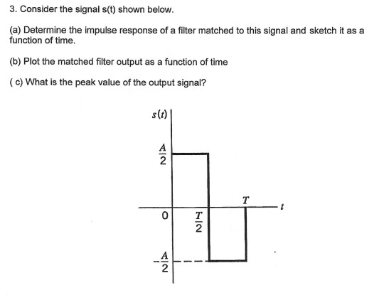 Solved 3. Consider the signal s(t) shown below. (a) | Chegg.com