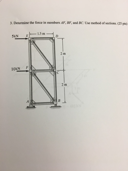 Solved Determine the force in members AF, BF, and BC. Use | Chegg.com