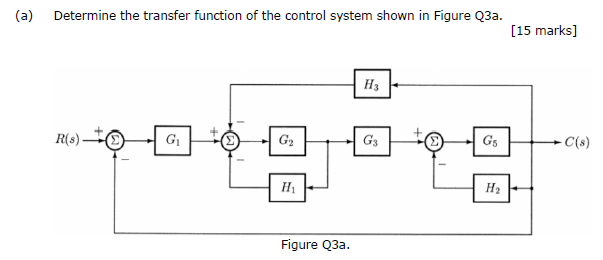 Solved (a) Determine the transfer function of the control | Chegg.com