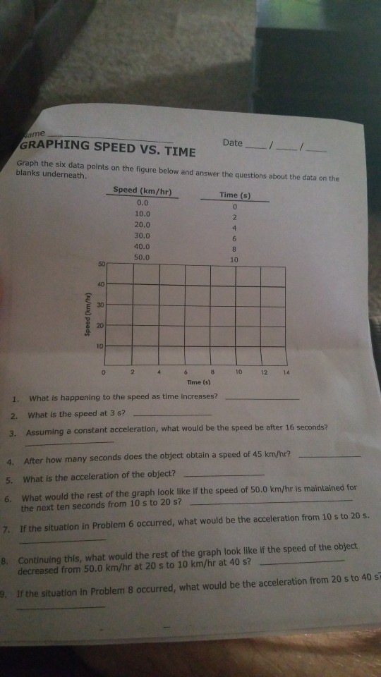 Solved Jame GRAPHING SPEED VS. TIME Date_ /___/_ Graph the | Chegg.com