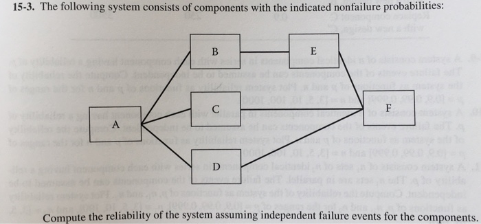 Solved The following system consists of components with the | Chegg.com