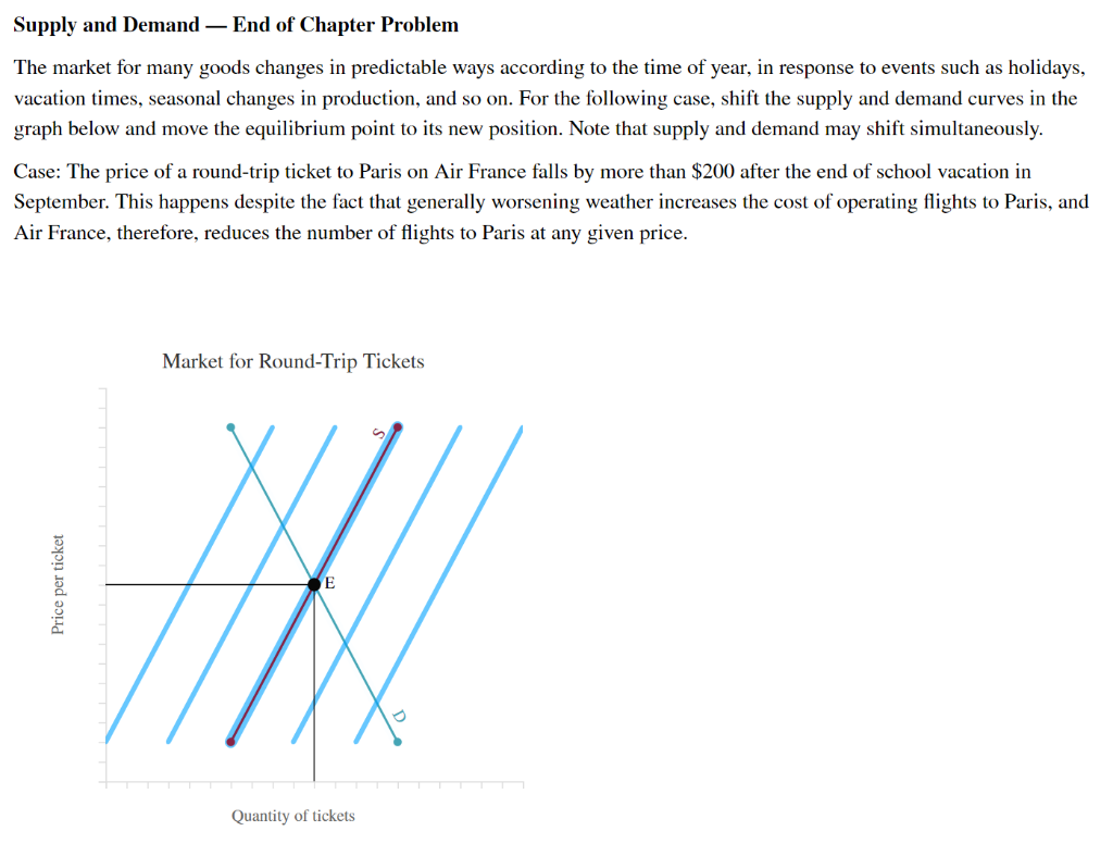 Solved Supply and Demand — End of Chapter Problem The market | Chegg.com