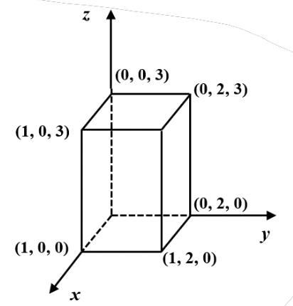 Solved Calculate the total charge inside the box when it is | Chegg.com