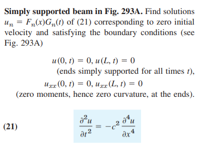 Solved Simply supported beam in Fig. 293A. Find solutions | Chegg.com