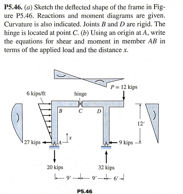 Solved P5.46. (a) Sketch the deflected shape of the frame in | Chegg.com