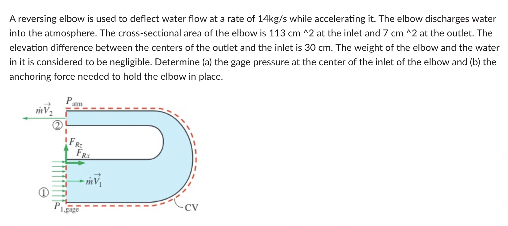 Solved A reversing elbow is used to deflect water flow at a | Chegg.com