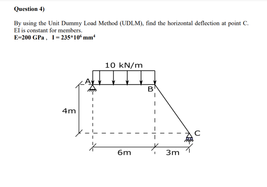 Solved Question 4) By using the Unit Dummy Load Method | Chegg.com