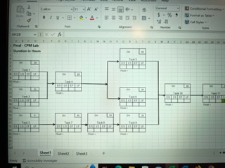Solved CPM Lab.. | Chegg.com