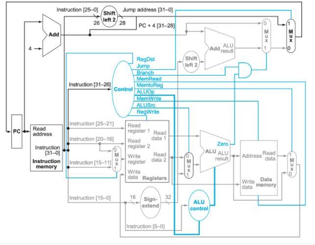 For the single-cycle Mips processor modify it | Chegg.com For the single-cycle Mips processor modify it | Chegg.com