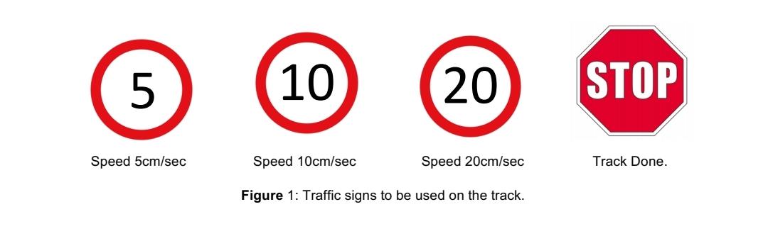 Solved I need a signs detection code by python for these | Chegg.com