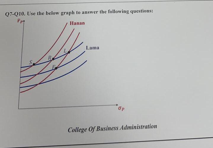 Q7-Q10. Use the below graph to answer the following | Chegg.com