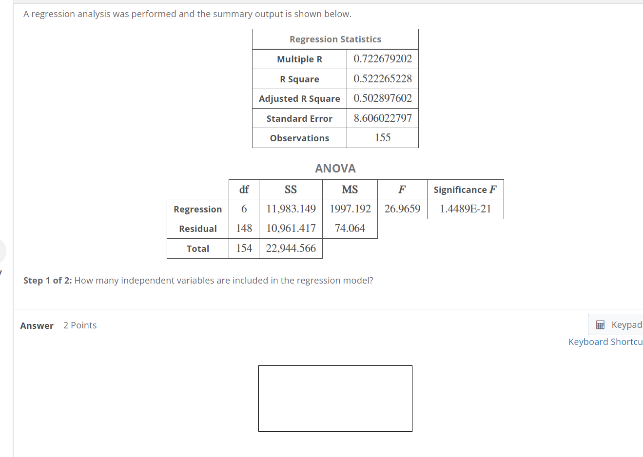 Solved A regression analysis was performed and the summary | Chegg.com