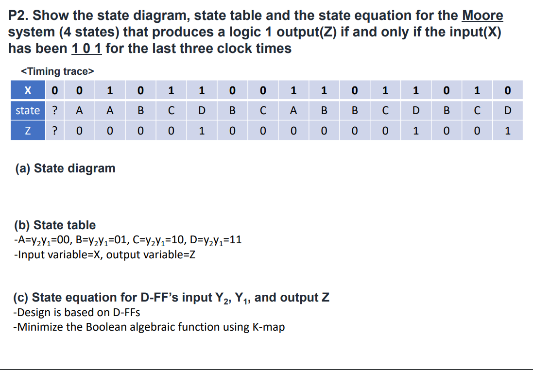 Solved P2. Show the state diagram, state table and the state | Chegg.com