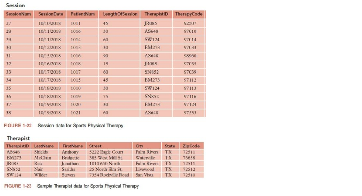 Solved Sports Physical Therapy Case • The following | Chegg.com