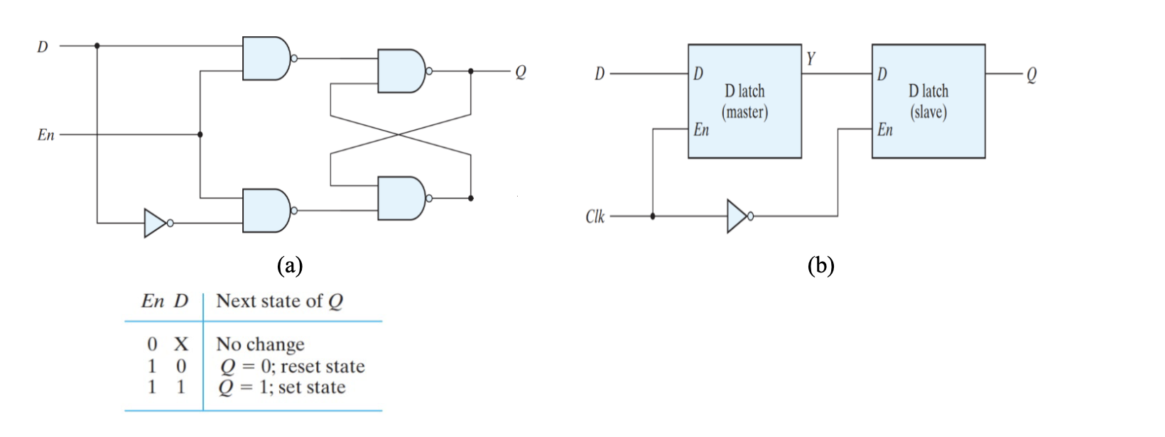 a. b. Construct a D-latch with Active-High Enable | Chegg.com